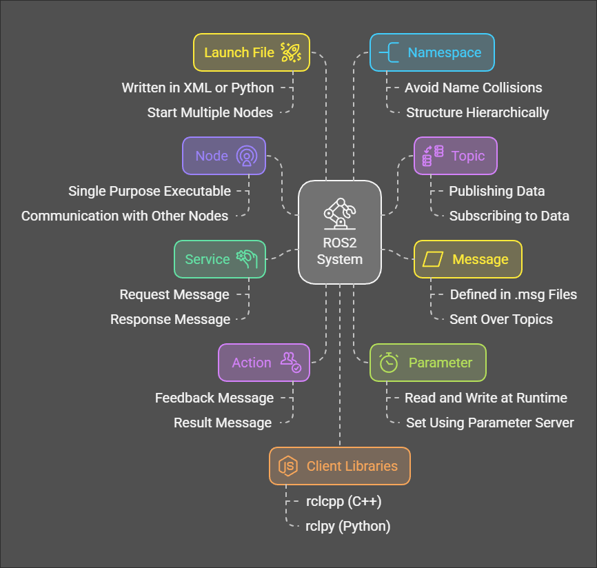ROS File and Folder Structure: In-Depth Explanation | by Nazmus Sakib | Medium