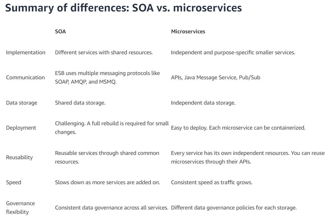 A tip when I use Spring Data JPA. In Spring Data JPA, both… | by ...