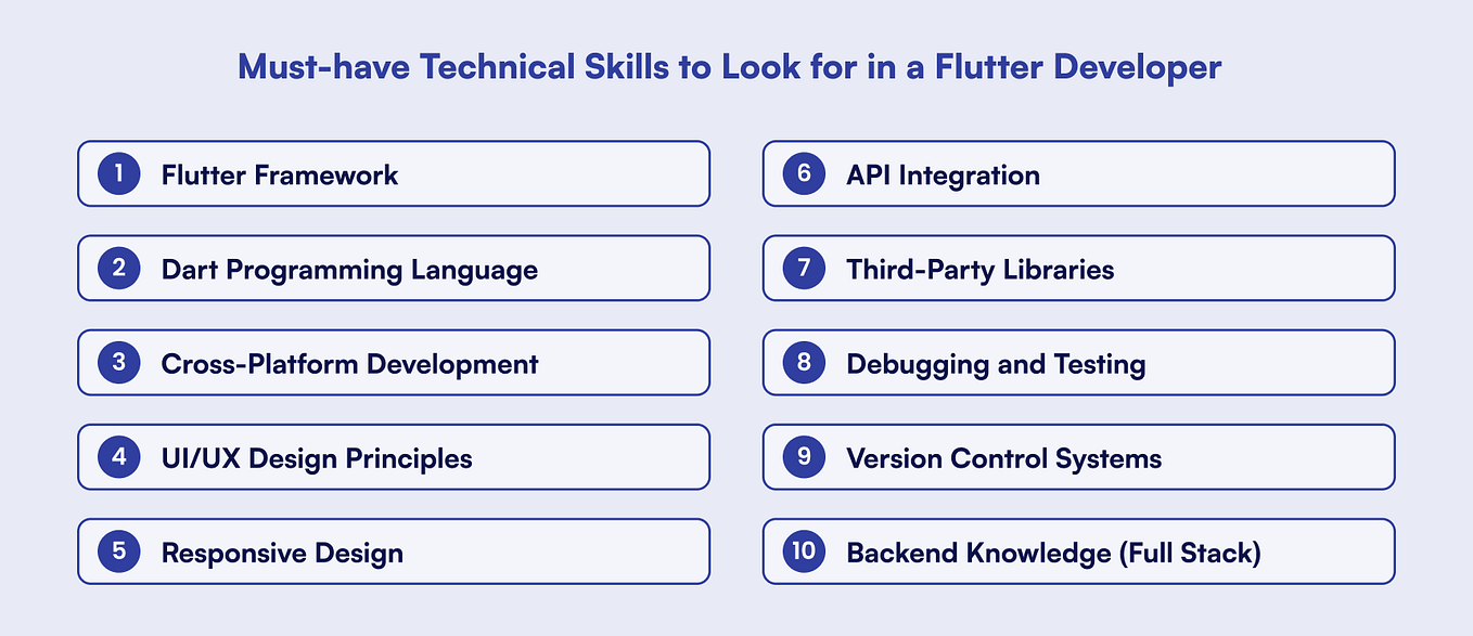 Choosing the Right Model for Flutter App Development: Freelance, In-House, or Outsourcing | by ...