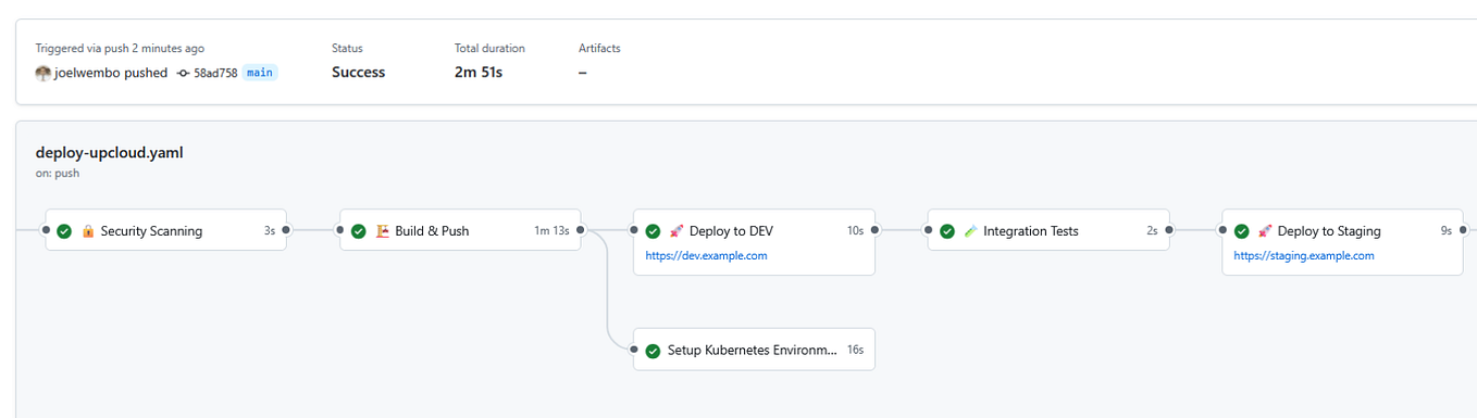 Technical Guide End To End Cicd Devops With Jenkins Terraform Docker Kubernetes Sonarqube 8934