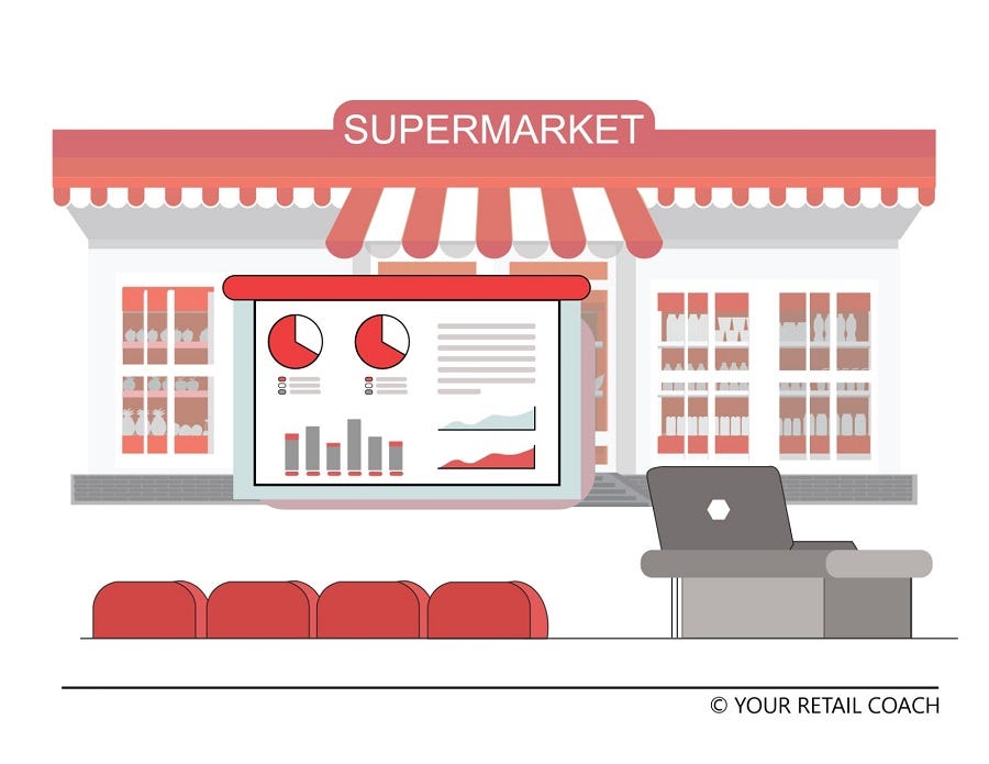 07 Steps to start a Supermarket / Hypermarket: Organisation Structure ...