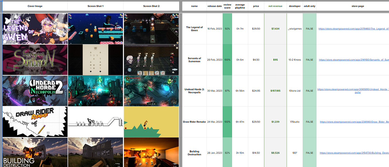 Game Dev: Unity/C# — What is Navmesh? | by Ethan Martin | Dev Genius