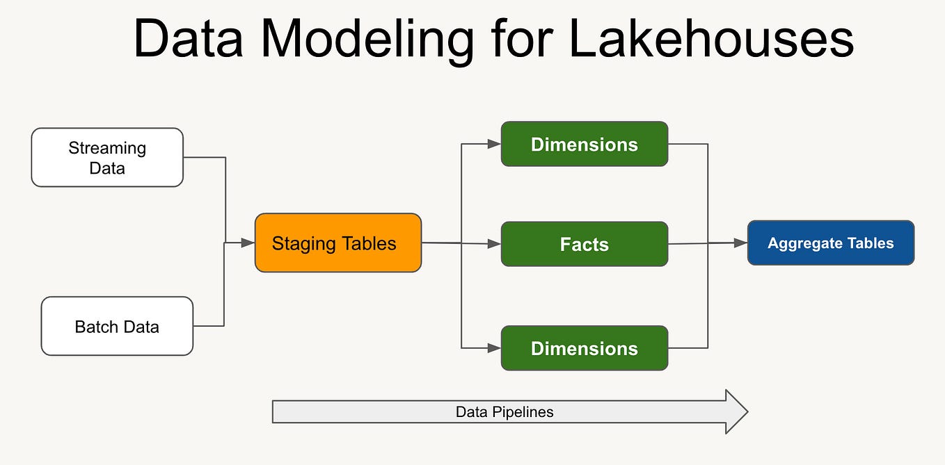 Integrating Microsoft Fabric with Databricks | by Abraham Pabbathi | Medium