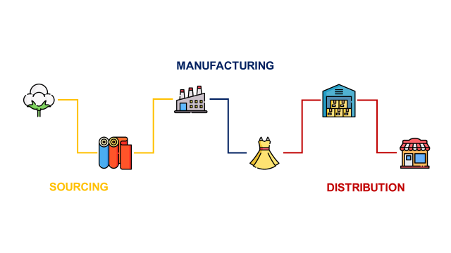 4 Smart Visualizations for Supply Chain Descriptive Analytics | Towards ...