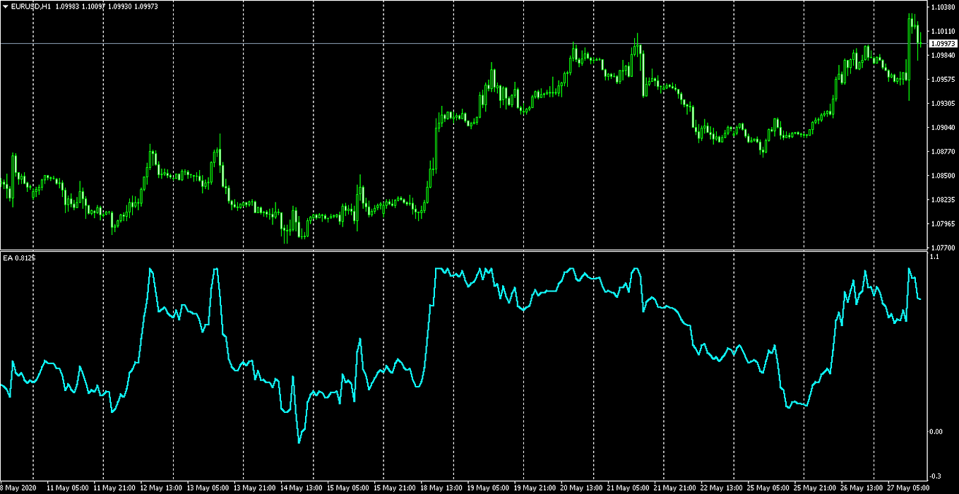 Writing A Simple Array In Mql4 To Store Indicator Values And Determine 9178