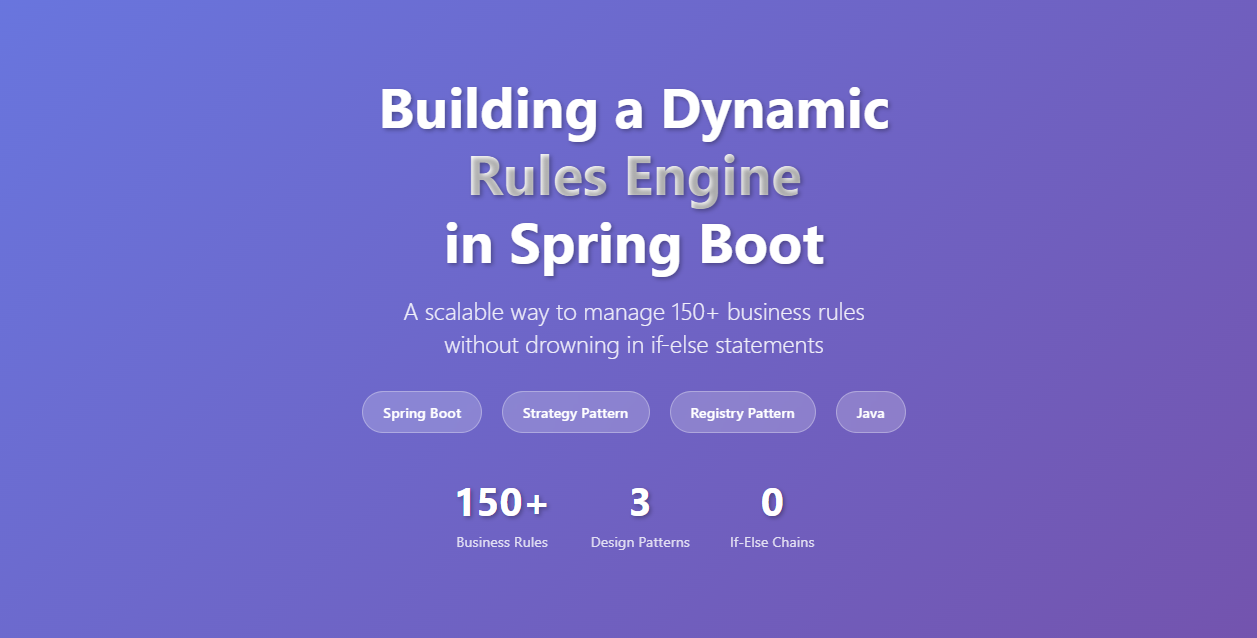 Spring Boot Scheduling: A Complete Guide with Usage and Examples | by Anil R | Dev Genius