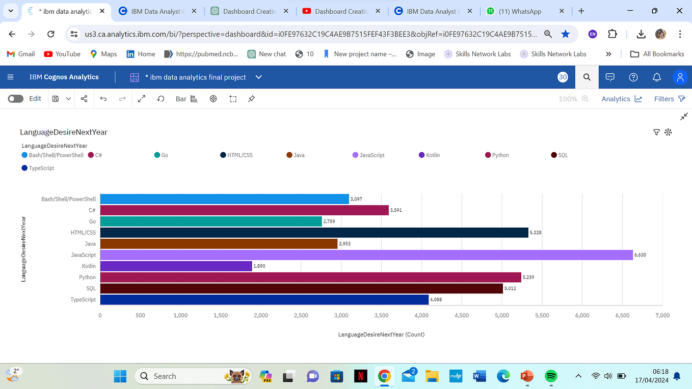 Predictive Healthcare Analytics: From Data Analysis to Interactive ...