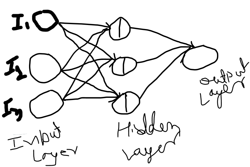 Image Classification with Convolutional Neural Networks | by Ksenia ...
