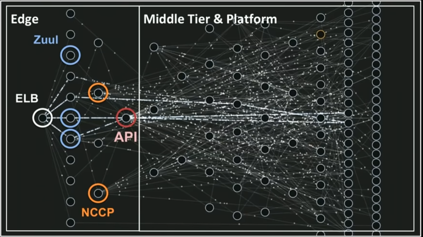 The Importance of Structured Logging In AWS (and Anywhere Else) | by Connor Butch | Medium