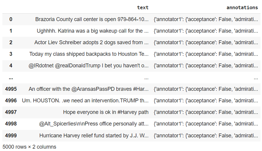 Fixing Common Csv Errors With Regex By Zachary Warnes Towards Data Science