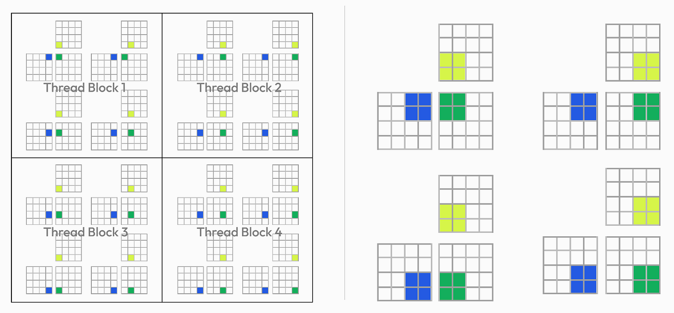LLM Quantization: Weight-Only? Static? Dynamic? | by hebiao064 | Medium