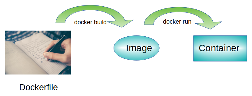 Deep Learning For Image Classification — Creating Cnn From Scratch Using Pytorch By Abhishek
