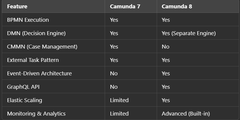 gRPC Part 2: Building a Simple gRPC Client and Server with Spring Boot ...