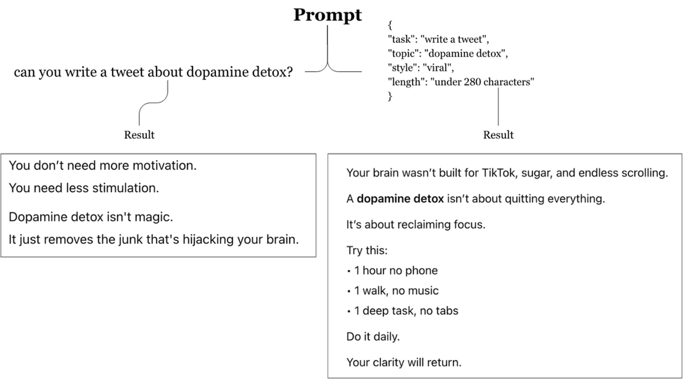 Gradio vs Streamlit: Choosing the Right Tool for Interactive Python Apps | by Leo Liu | Python ...