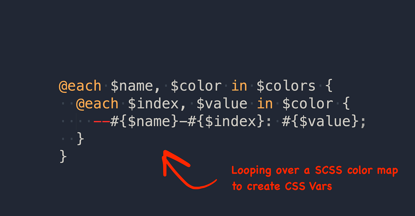 Using Flexbox and CSS Grid together | by Frank Lämmer | Teutonic CSS | Medium