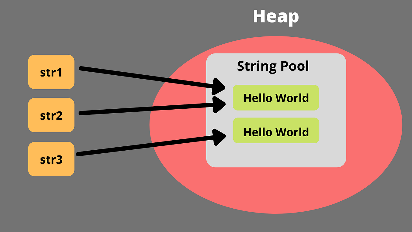 Types of Interfaces in Java. In Java, interfaces are a powerful… | by Rakesh Kumar Gupta | Medium