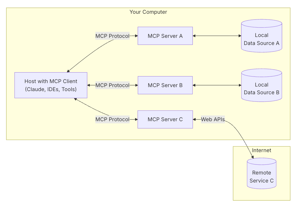 Guide to Java Profilers. Java Profilers and APM (Application… | by Thilina Ashen Gamage ...