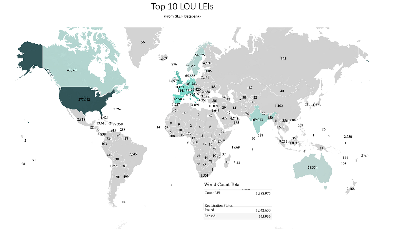 The Past, Present, and Future of Legal Entity Identifiers (LEIs) | by ...