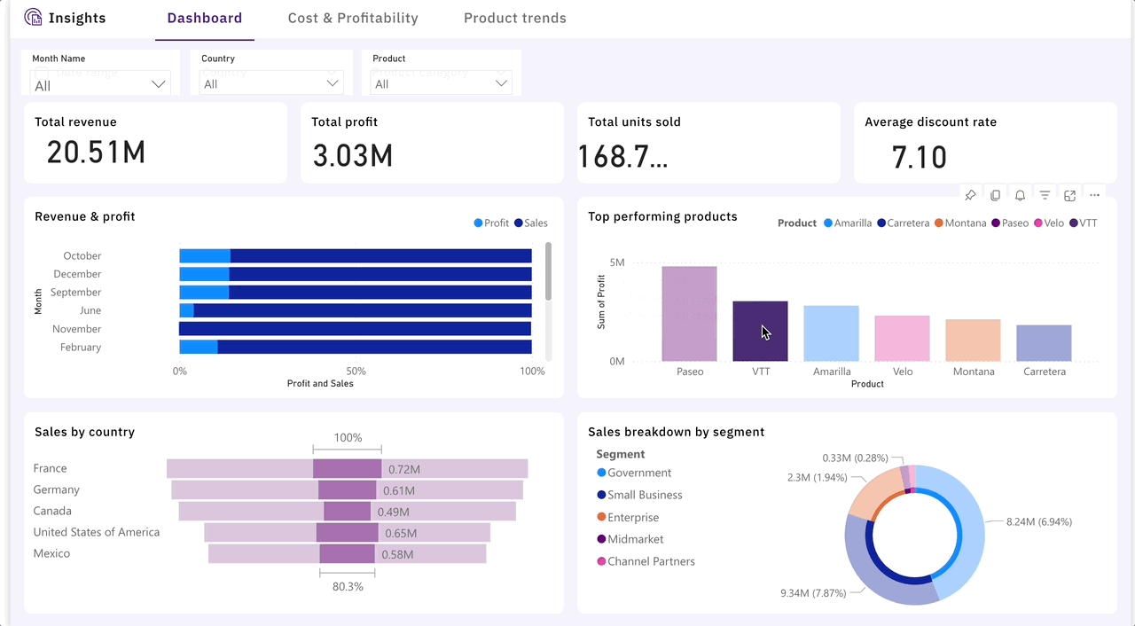 Case Study on, Employee Performance and Efficiency Analysis using Power ...