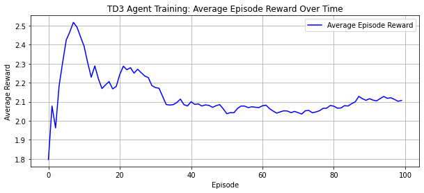 Deep Reinforcement Learning-PPO-Portfolio Optimization | by A ...