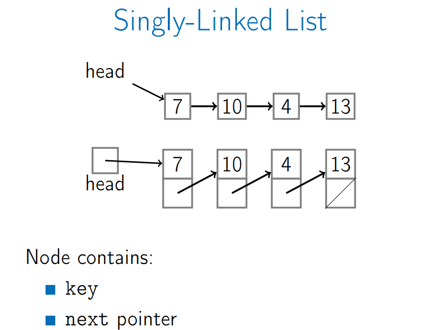 Understanding Data Structures: Stacks Module 1, Part 2 | by leetcodeWithMe | Medium