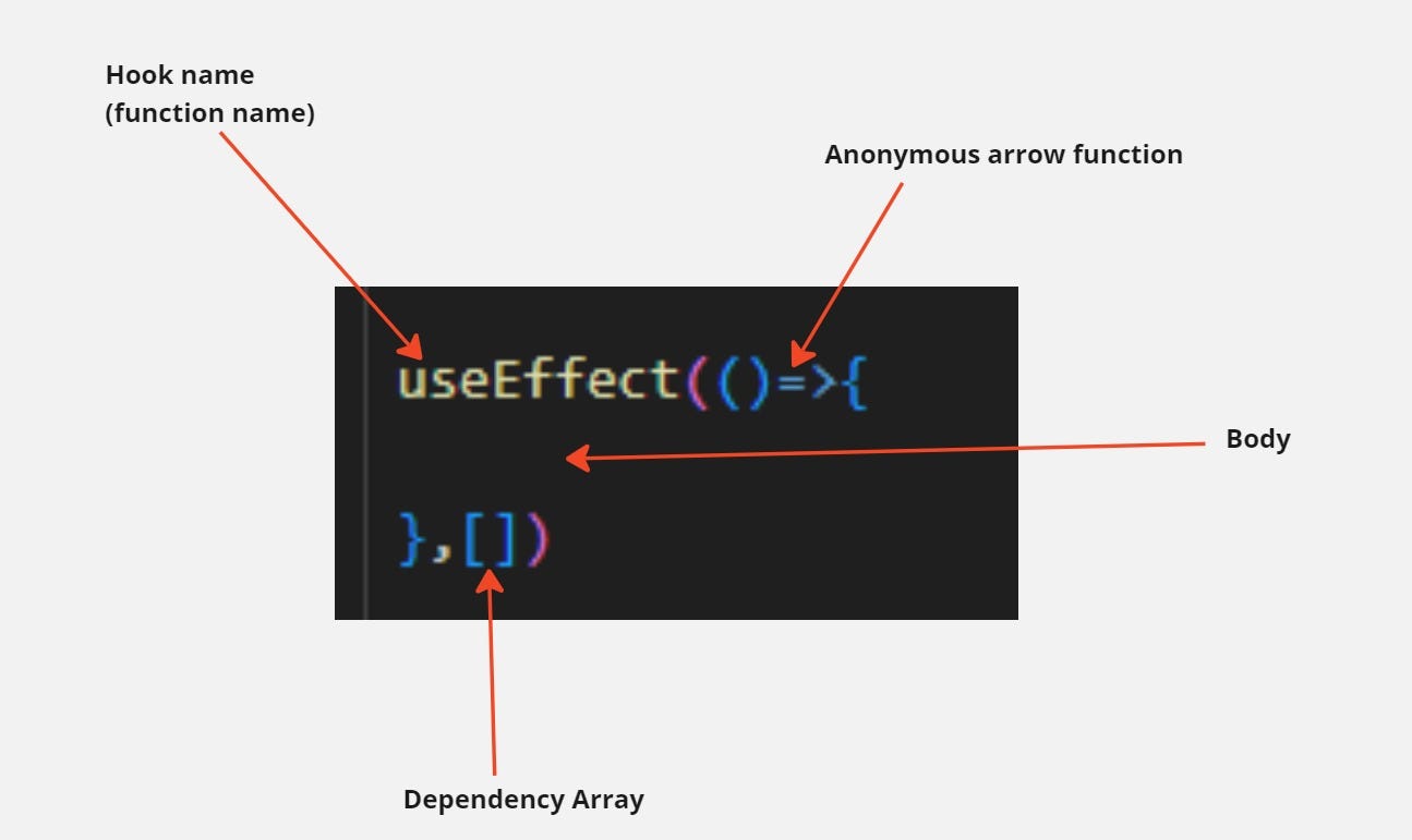 Usestate Hook In React First Of All Let S Talk About What Is… By Viraj Dilshan Kumarage Medium