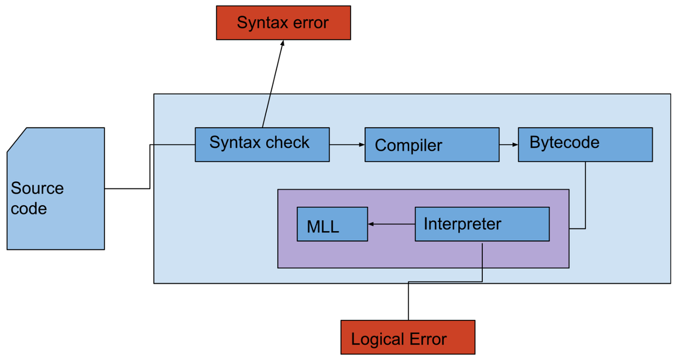 String in Python. String: It is a Python data type… | by Alasapuri Divyakeerthi | May, 2023 | Medium
