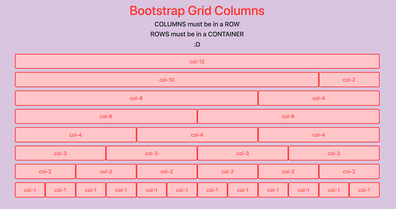 React Components: Presentational and Container | by Alice Won | Medium