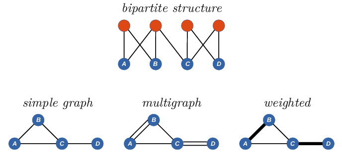 Text Processing With Python For Nlp Beginners Basics Part 1 By Alexei Stepanov Medium