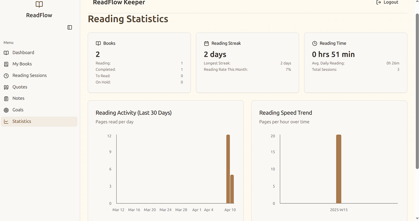 MERN stack development and deployment using Vercel | by Aaron Philip | Medium