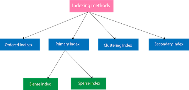 The Android Studio Ladybug Feature Drop (2024.2.2) is now stable | by KmDev | Medium