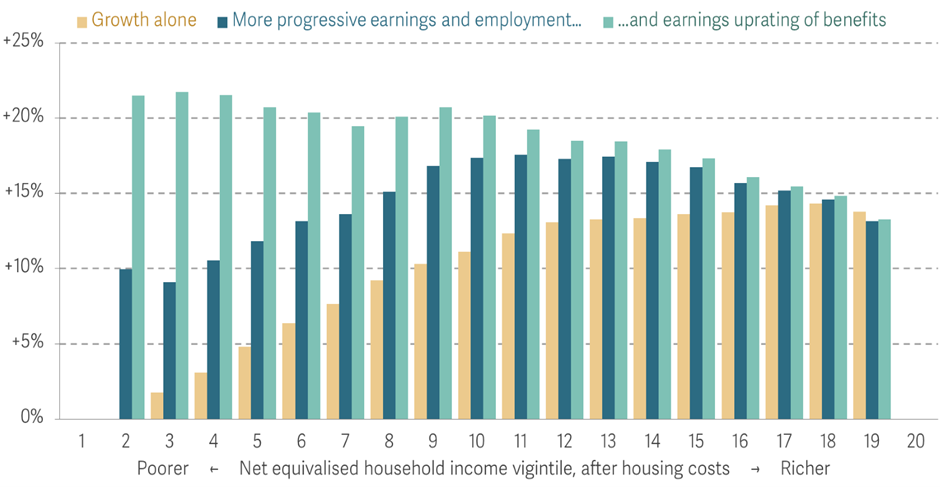The real Living Wage increases explained | by Gavin Kelly | Gavin Kelly ...