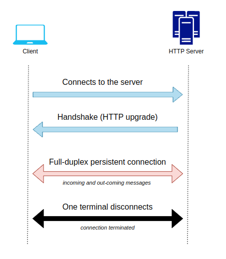 DocumentDB vs MongoDB Overview. Introduction | by Franco Antú | Medium