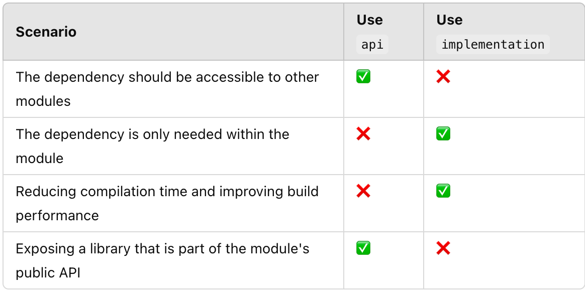 Android Gradle plugin, Gradle version, and Android Studio compatibility | by KmDev | Medium