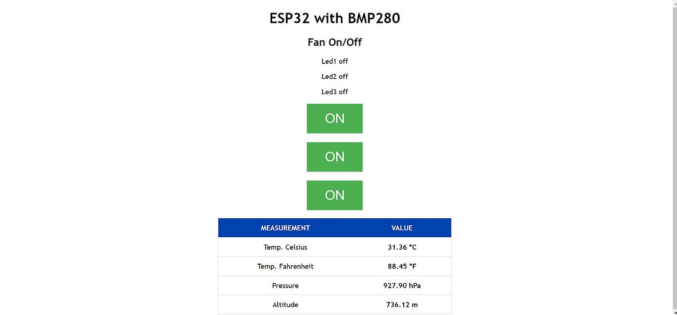 Third Project Esp32 Internal Sensor By Adrenalin Apprizal Medium