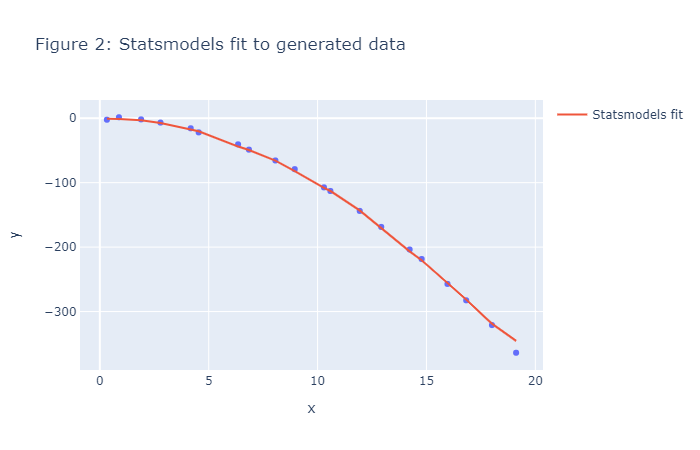 Normality testing: The graphical way | by Pawan Nandakishore | TDS ...