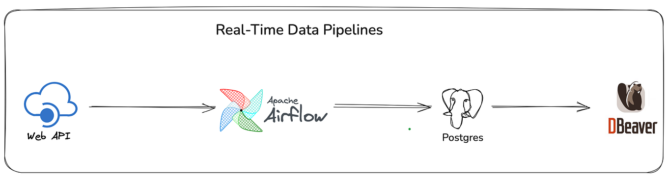 Implementing event-driven architecture with Apache Kafka | by Tufan Küpeli | ABB Bank | Medium