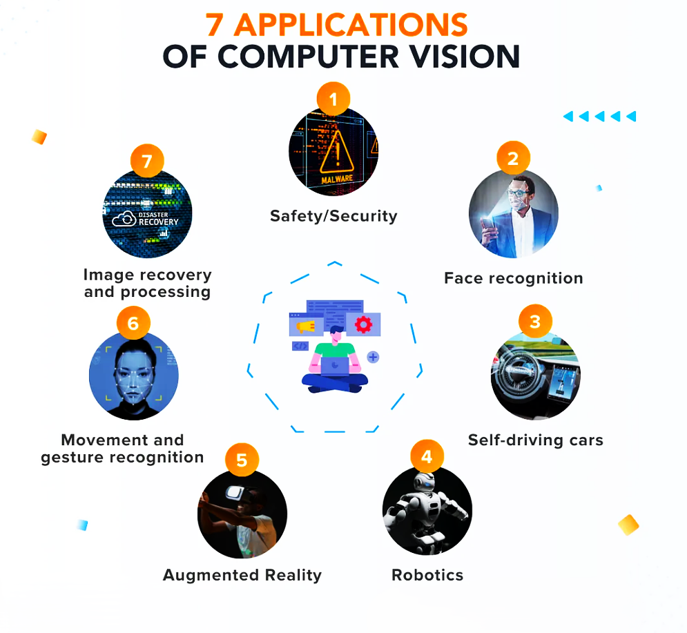 A Beginner’s Guide to Understanding Computer Vision | by Md. Ishtiuk ...