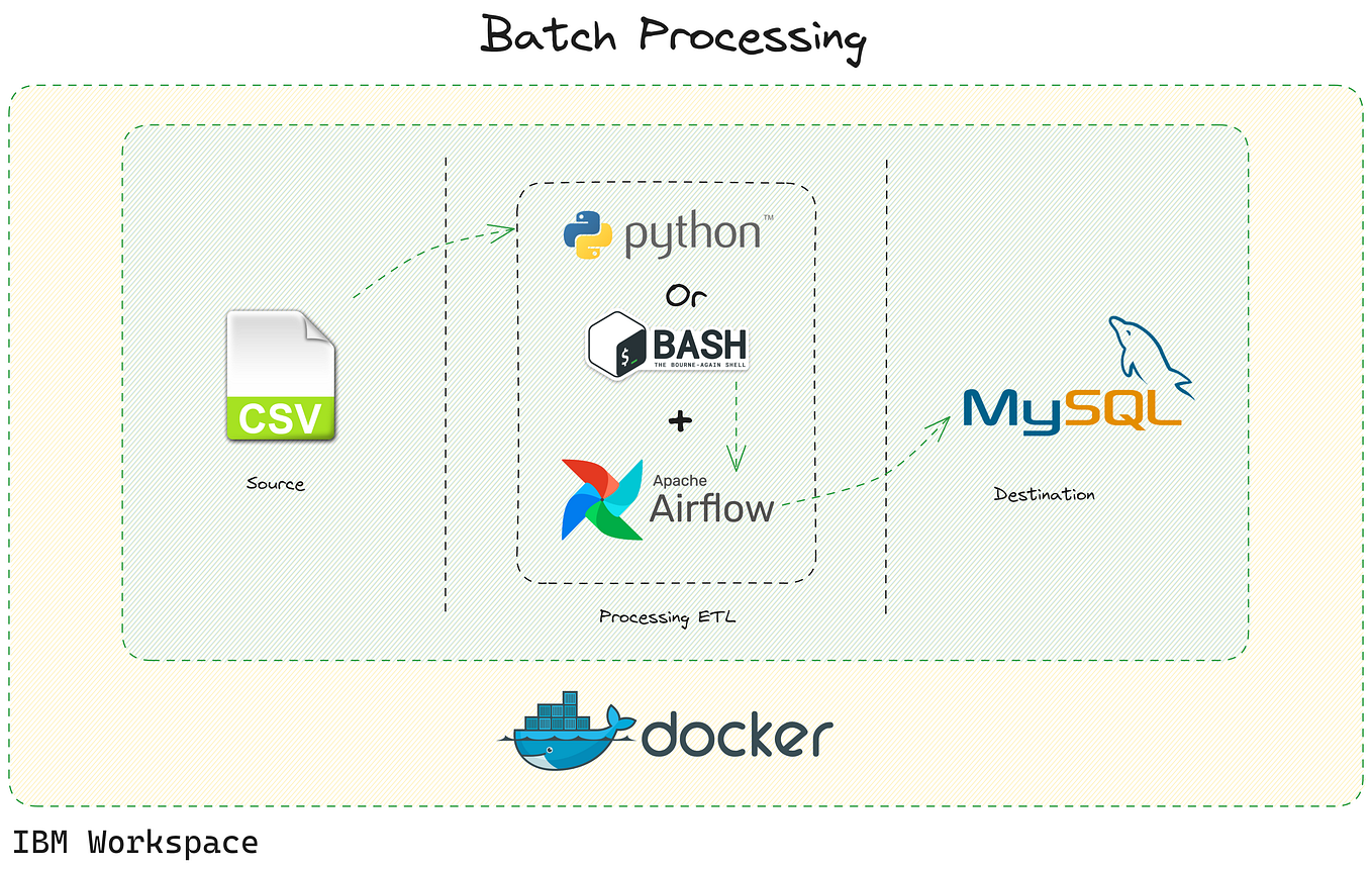 Introduction to Big Data with Spark and Hadoop | by Sagar Bhandge ...