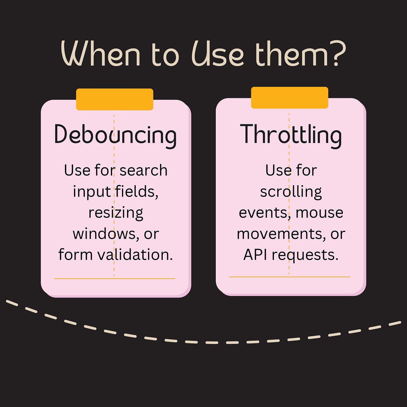 Debouncing Events Like a Pro: Mastering the debounceTime Operator in RxJS | by Sushil Maurya ...