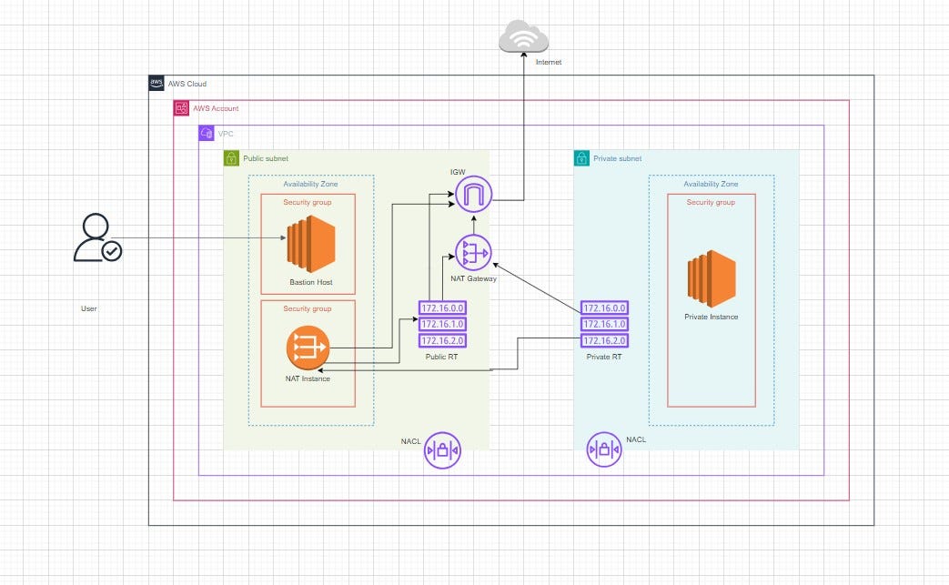 Aws Use Case — 3 Efs File System For Persistent Container Storage By Aravind U R Sep 2024