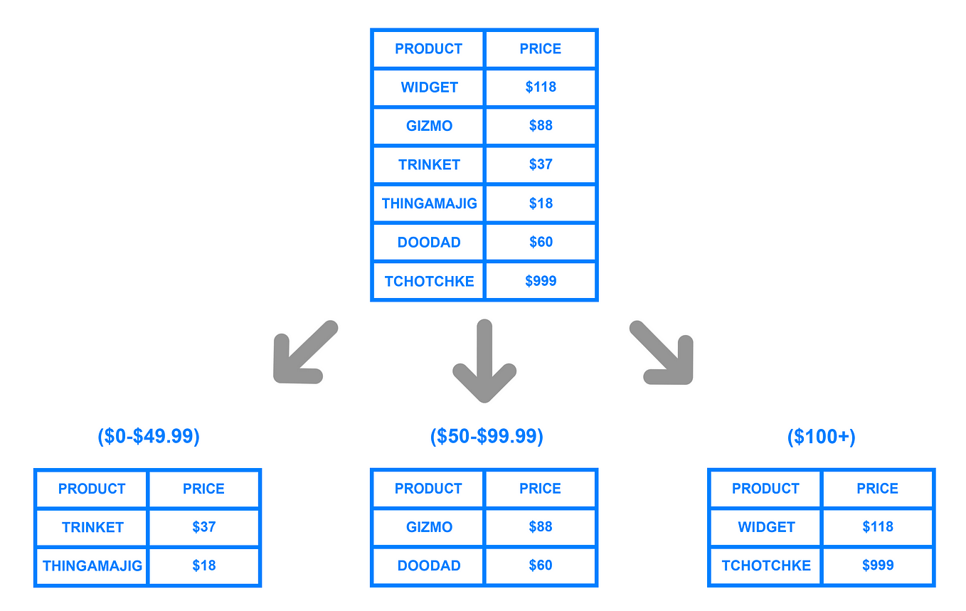 Building Real-time Notifications with GraphQL Subscriptions and Redis ... Building Real-time Notifications with GraphQL Subscriptions and Redis ...