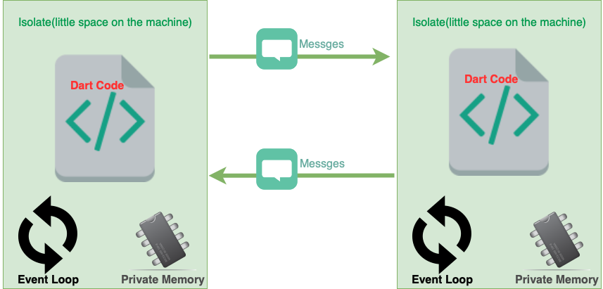 How to create folder in Flutter. What you are going to learn: How to… | by MIB Coder | Medium
