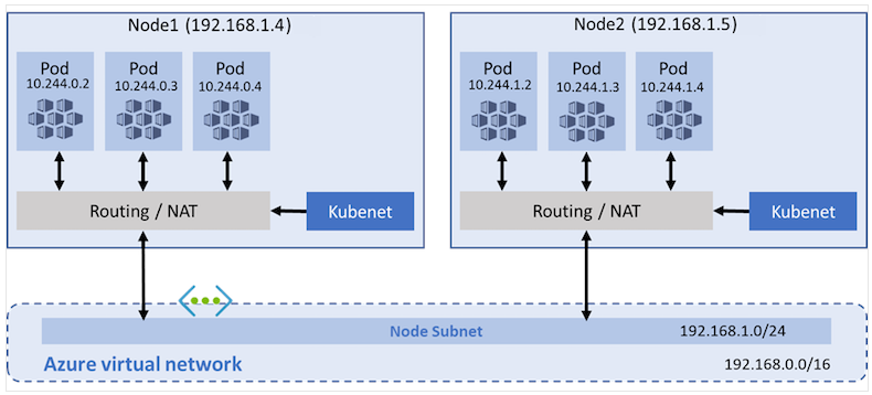 How to Deploy PEAN Stack on Azure AKS using HELM | by Bhargav Bachina | Bachina Labs | Medium