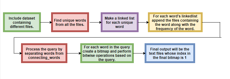 Automatic Extractive Text Summarization using TF-IDF | by ASHNA JAIN ...