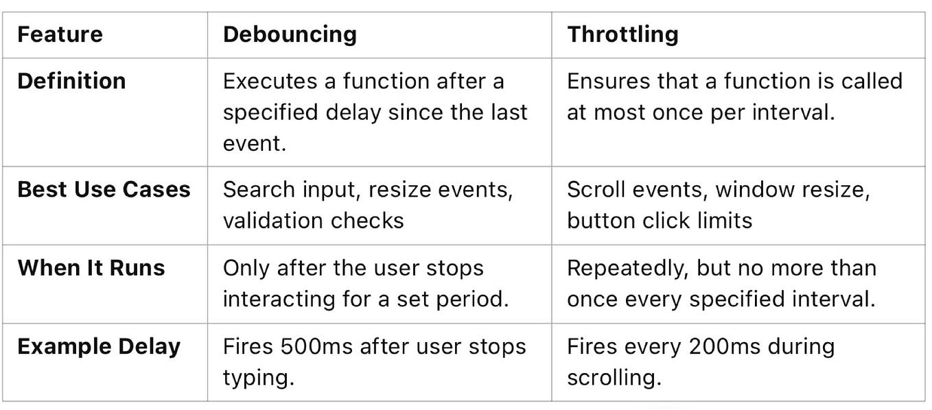 Implement Tree view component with ReactJS and Styled-Components | by David Tran | Medium
