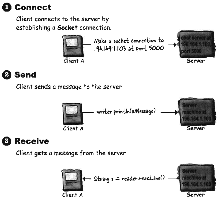 Head First Java - Chapter 17 Release Your Code | by Gihan Wijesinghe ...