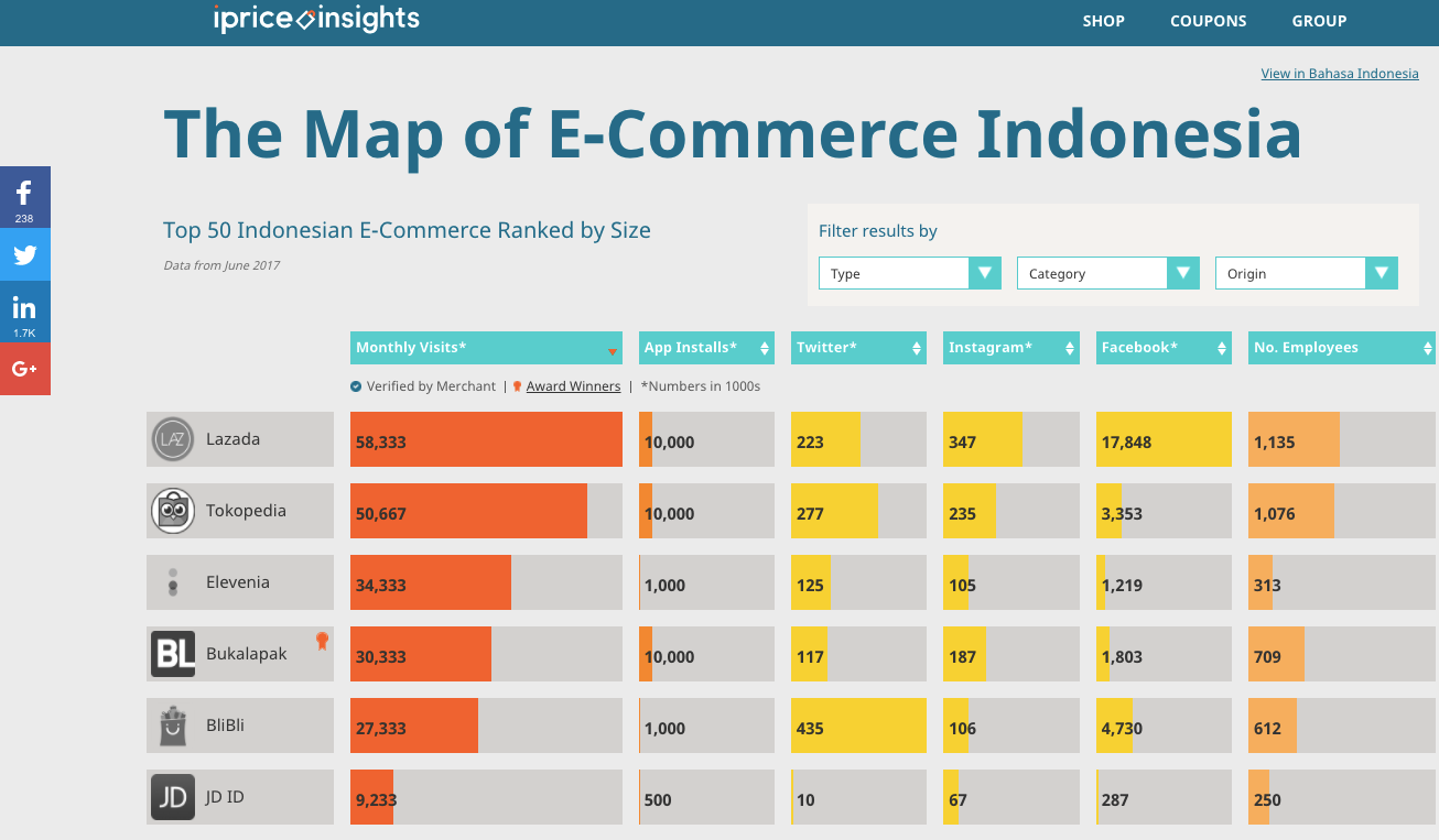 Repurchase rate — the most overlooked eCommerce KPI | by Matteo Sutto ...