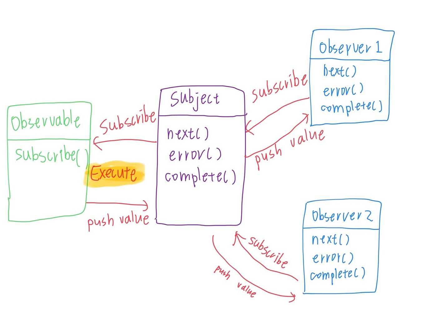 [React+Material UI] Resizable Drawer Using Functional Component | by ...