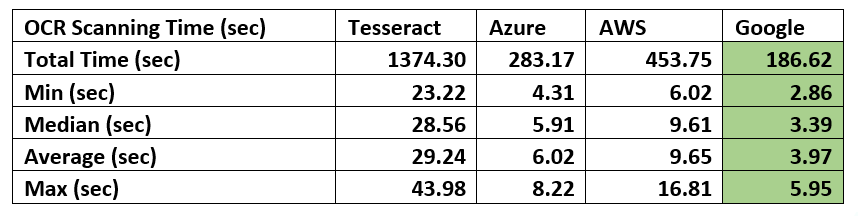 My Experience Extracting Invoice Data Using invoice2data in Python | by Satheesh Mohan | Version ...